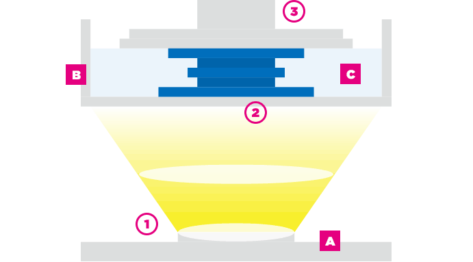DLP :: Digital Light Processing – 자이지스트 (XYZist®)